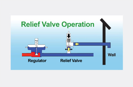 Training Main 54 - Line Pressure Regulators