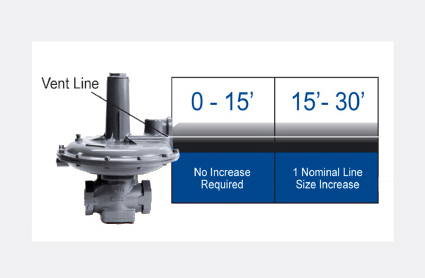 Training Main 54 - Line Pressure Regulators